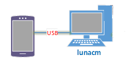 Initializing a Client-Connected Luna Backup HSM (G7)