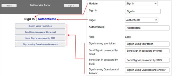 Self-Service Modules